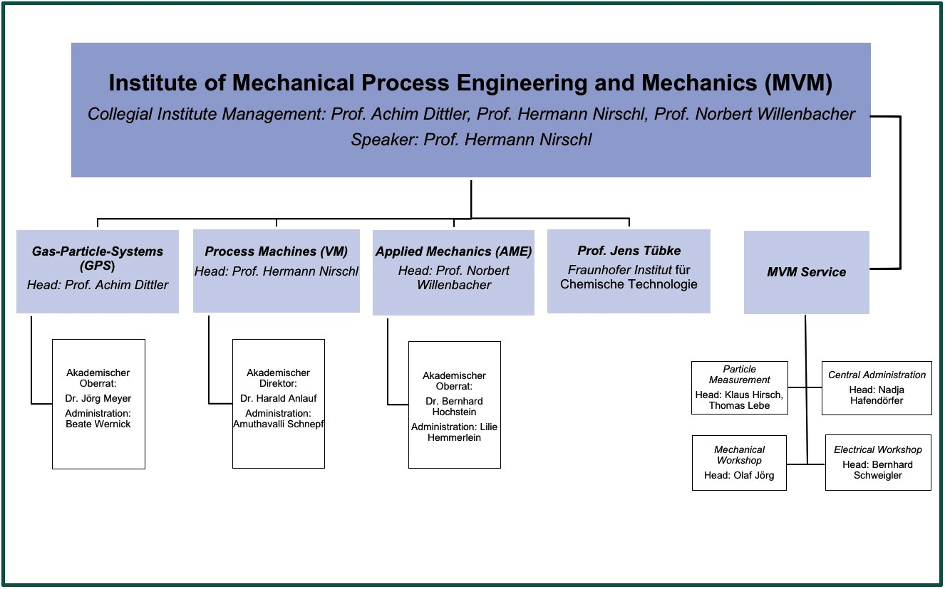 KIT - Institute of Mechanical Process Engineering and Mechanics
